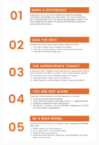 5-Step Program – Supervisor Health and Safety Awareness
